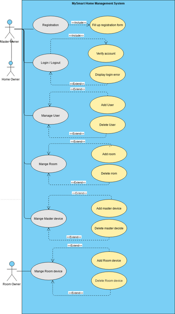 Use case | Visual Paradigm User-Contributed Diagrams / Designs
